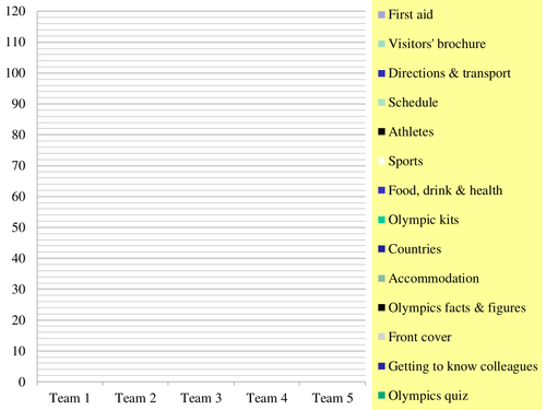 Olympics pt 5 - sports, countries & nationalities | Teaching Resources
