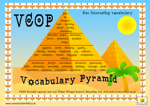 VCOP Pyramid Posters and Activity | Teaching Resources