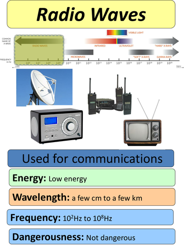 Electromagnetic Spectrum Information Cards | Teaching Resources