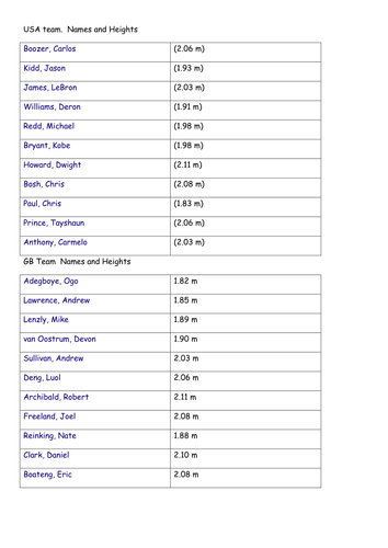 Olympic Games Maths Week | Teaching Resources