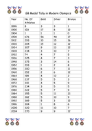 Olympic Games Maths Week | Teaching Resources