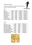 Olympic Games Maths Week | Teaching Resources