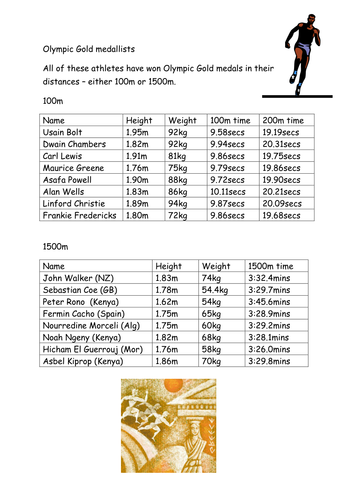 Olympic Games Maths Week | Teaching Resources