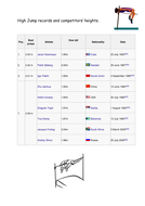 Olympic Games Maths Week | Teaching Resources