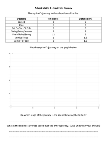 KS3 / GCSE - Advert Maths - Distance Time Graphs | Teaching Resources