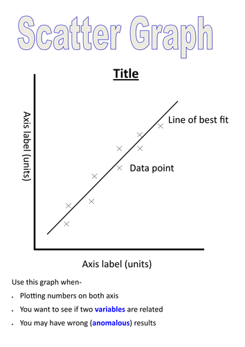 Graphs in science help posters | Teaching Resources