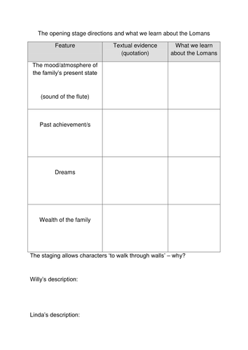 Opening stage directions of 'Death of a Salesman' | Teaching Resources