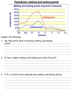 Melting/Boiling points of period 3 | Teaching Resources