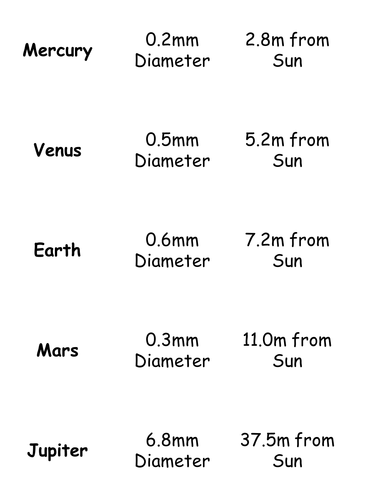 Solar system space race | Teaching Resources