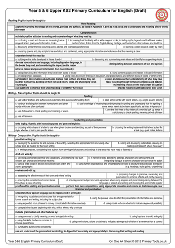 Year 5&6 Draft English Curriculum On One A4 Sheet | Teaching Resources