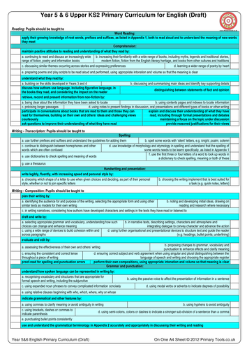 Year 5&6 Draft English Curriculum On One A4 Sheet | Teaching Resources