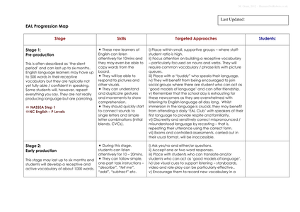 Various EAL / ESOL Resources by Matt Grant - UK Teaching Resources - TES