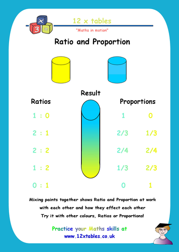 Ratio & Proportion Posters | Teaching Resources