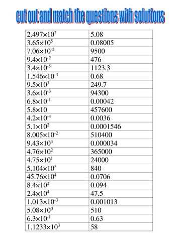 Year 10 - Unit 5 | Teaching Resources