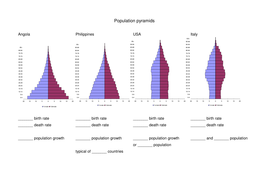Population pyramids worksheet (GCSE Statistics) | Teaching Resources