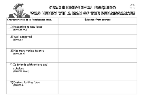 Was Henry VIII a Renaissance Man/Prince? | Teaching Resources