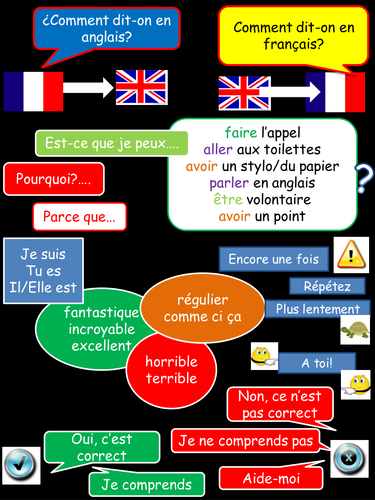 French Cheat Sheet by LanguageResources - Teaching Resources - TES