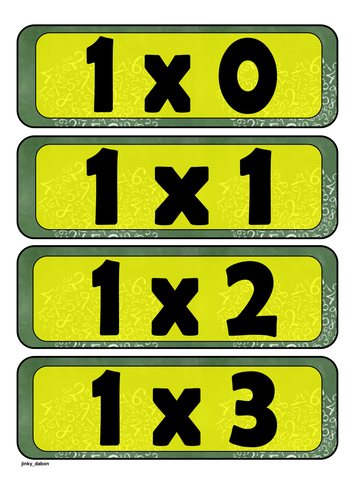 Multiplication Facts 1-12 | Teaching Resources