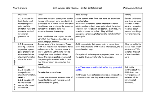 Year 3 ICT Planning | Teaching Resources