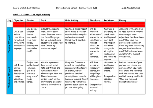 English Planning for a mixed Year2/3 class. | Teaching Resources