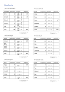 Pie charts - complete fractions & degrees | Teaching Resources