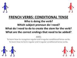 French Conditional Tense - Self-marking | Teaching Resources