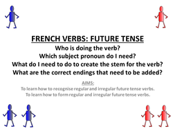 French Future Tense - Self-marking | Teaching Resources