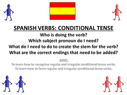 Spanish Conditional Tense - Self-marking | Teaching Resources