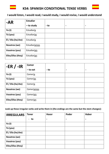 Spanish Conditional Tense - Self-marking | Teaching Resources