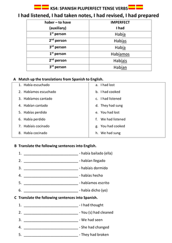 Spanish Pluperfect Tense - Self-marking | Teaching Resources