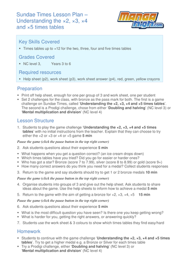Sundae Times - times tables game | Teaching Resources