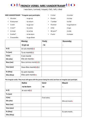 French Perfect Tense with être - Self-marking | Teaching Resources
