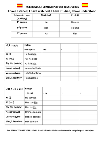 Spanish Perfect Tense - Self-marking | Teaching Resources