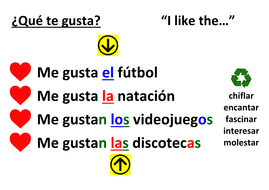 Spanish Opinions 1 - Self-marking | Teaching Resources