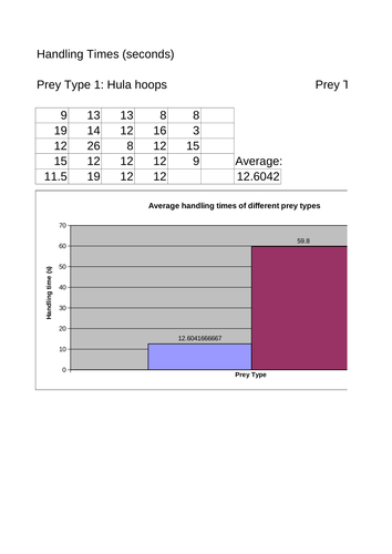 Optimal Foraging / Predator Feeding Strategies | Teaching Resources