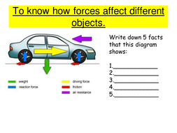Resultant forces | Teaching Resources