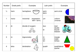 Posters - Greek and Latin in mathematics | Teaching Resources
