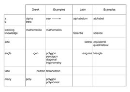 Posters - Greek and Latin in mathematics | Teaching Resources