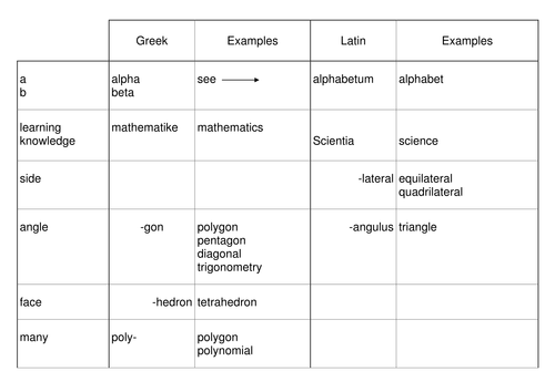Posters - Greek and Latin in mathematics | Teaching Resources