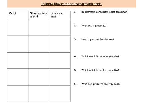 Reactions of metal carbonates and acids | Teaching Resources