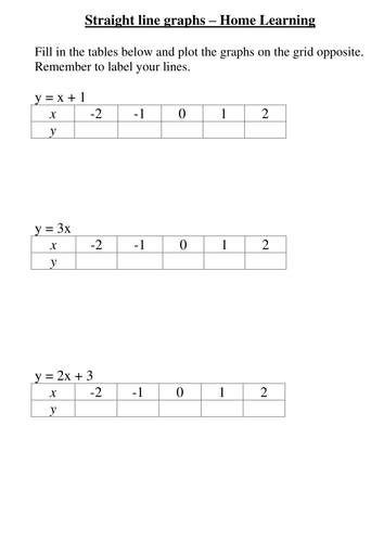 Plotting Straight Lines from Table of Values Resources | Tes Plotting Straight Lines from Table of Values Resources | Tes