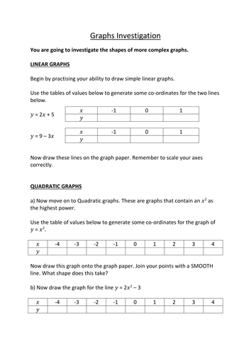 Transforming Simple Graphs Teaching Resources 