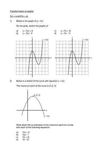 Transformation of graphs by kmbheck - Teaching Resources - TES