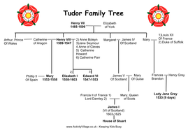 The Tudors - MTP and resources by celgrey - Teaching Resources - Tes