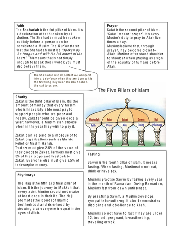 KS3 Year 9 Islam, Muhammad & Beliefs | Teaching Resources