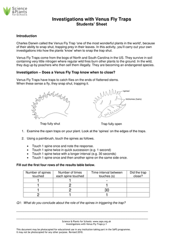Investigations with Venus' Fly Traps | Teaching Resources