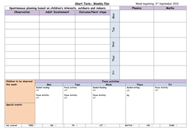 Weekly plan template EYFS by Chilli_bean | Teaching Resources