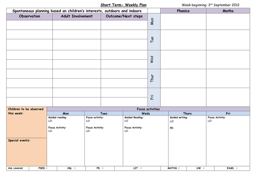 Weekly plan template EYFS | Teaching Resources Weekly plan template EYFS | Teaching Resources