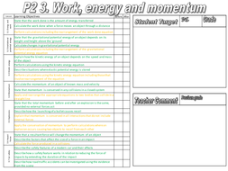AQA Physics P2 target sheets | Teaching Resources