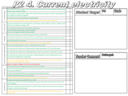 AQA Physics P2 target sheets | Teaching Resources